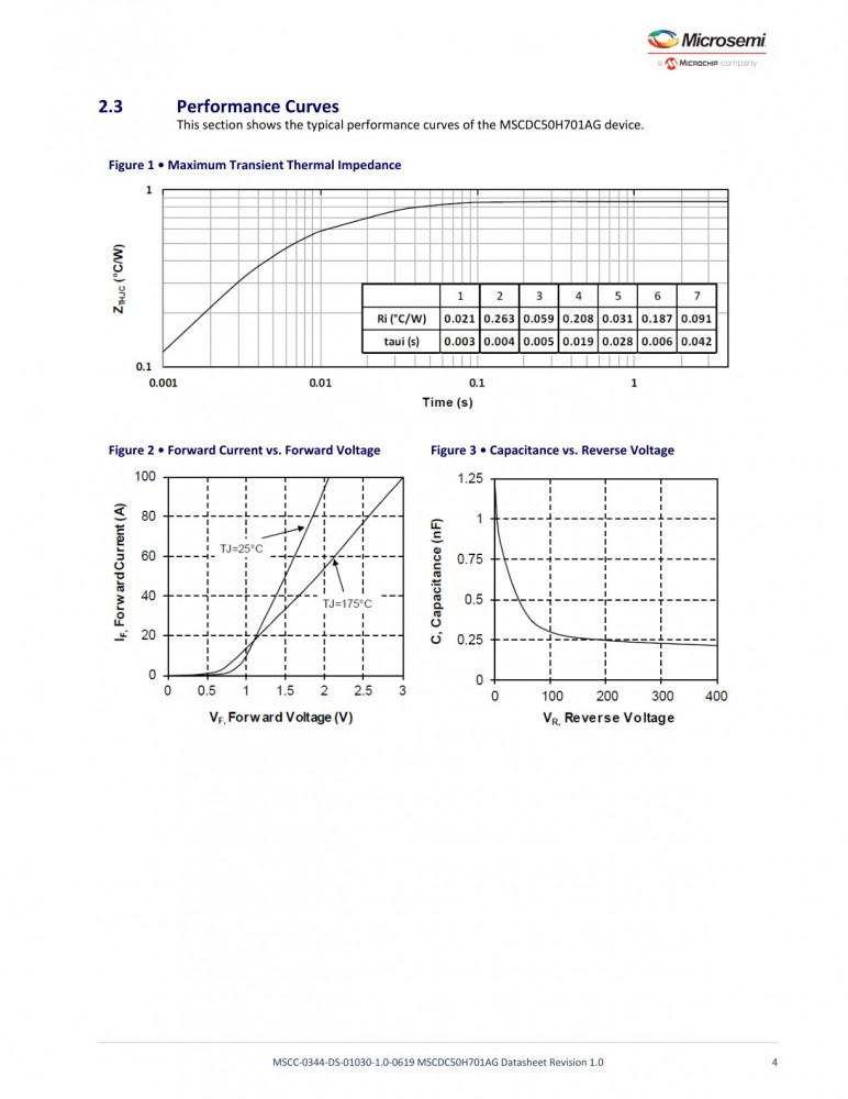 MSCDC50H701AG datasheet page 4