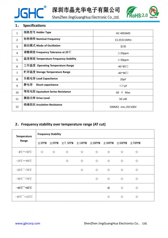 JGHC 9AT13253202060C3 approval specification page 2