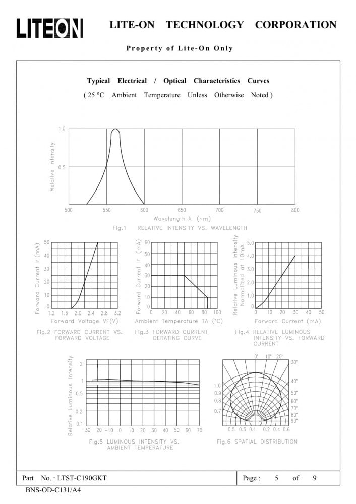 LTST-C190GKT datasheet page 5