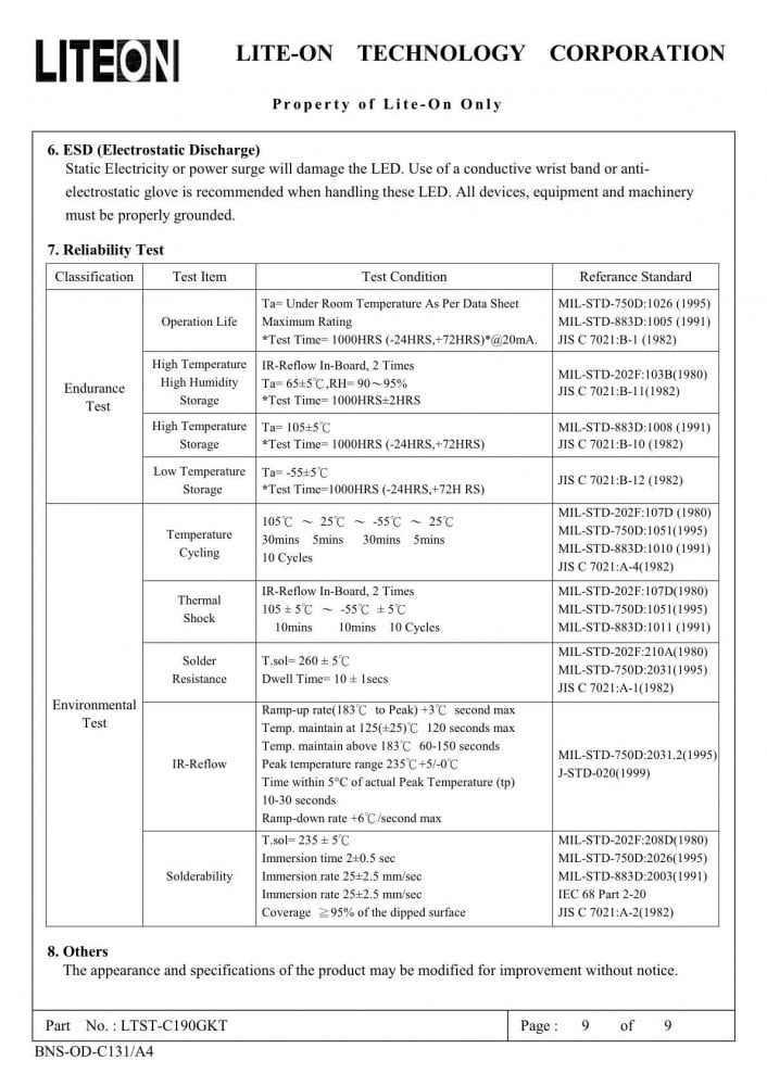 LTST-C190GKT datasheet page 9