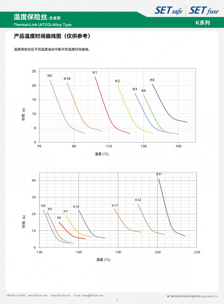 K0 datasheet page 5