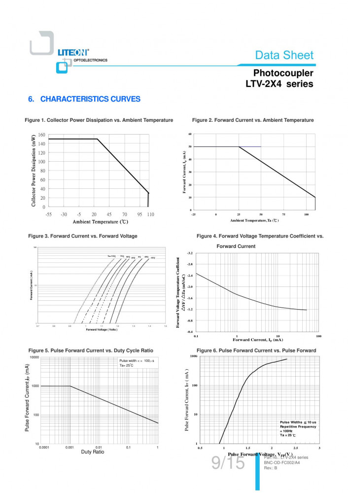 LTV-214 datasheet page 10