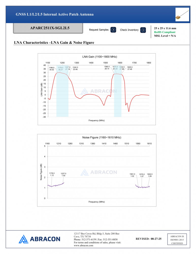 APARC2511X-SGL2L5 datasheet page 10
