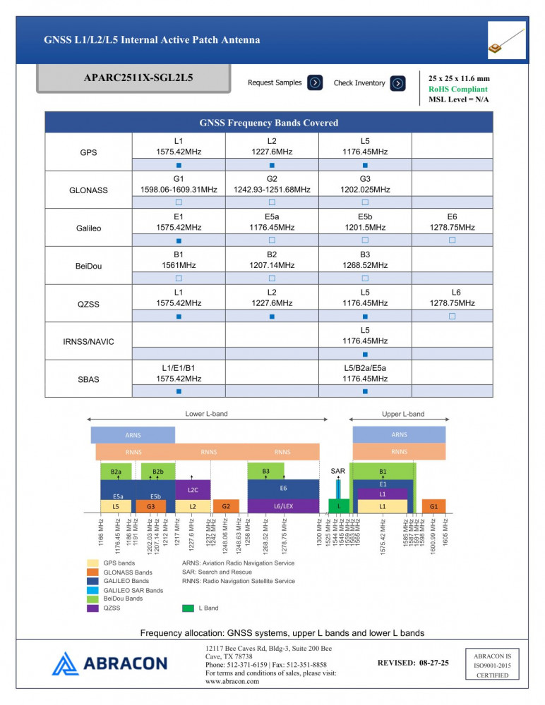 APARC2511X-SGL2L5 datasheet page 2