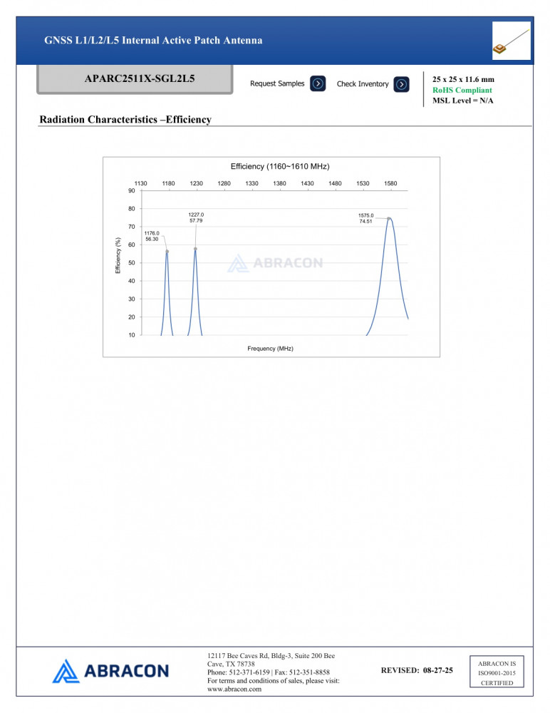 APARC2511X-SGL2L5 datasheet page 9