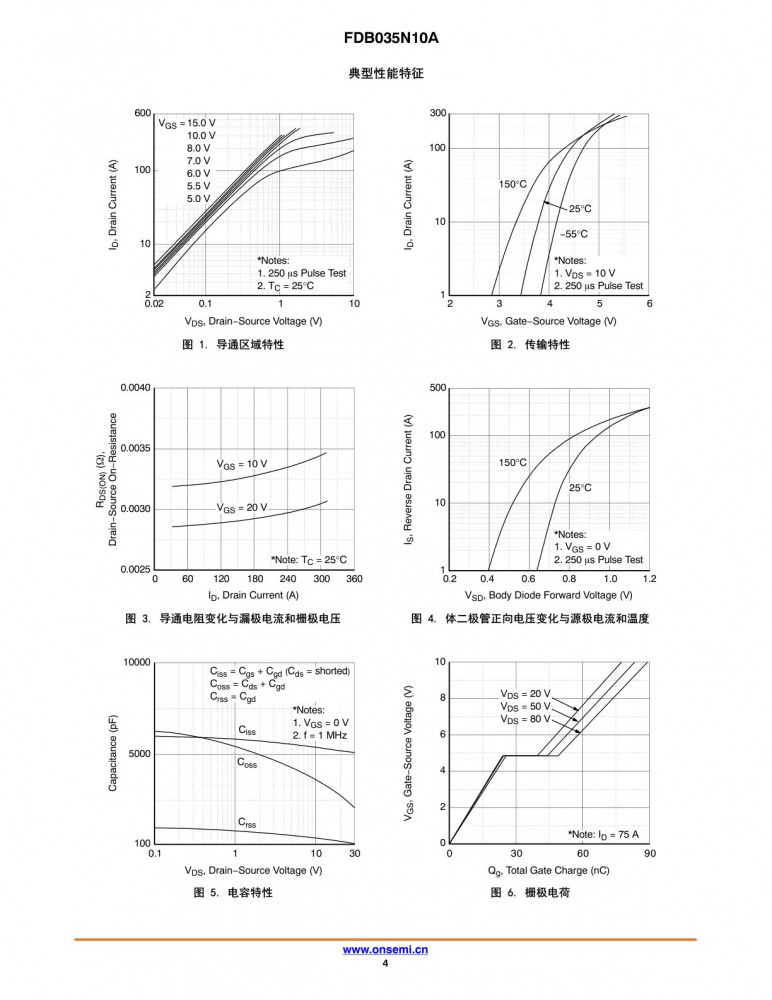 FDB035N10A datasheet page 4
