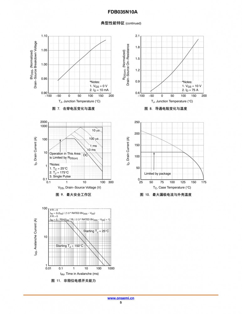 FDB035N10A datasheet page 5