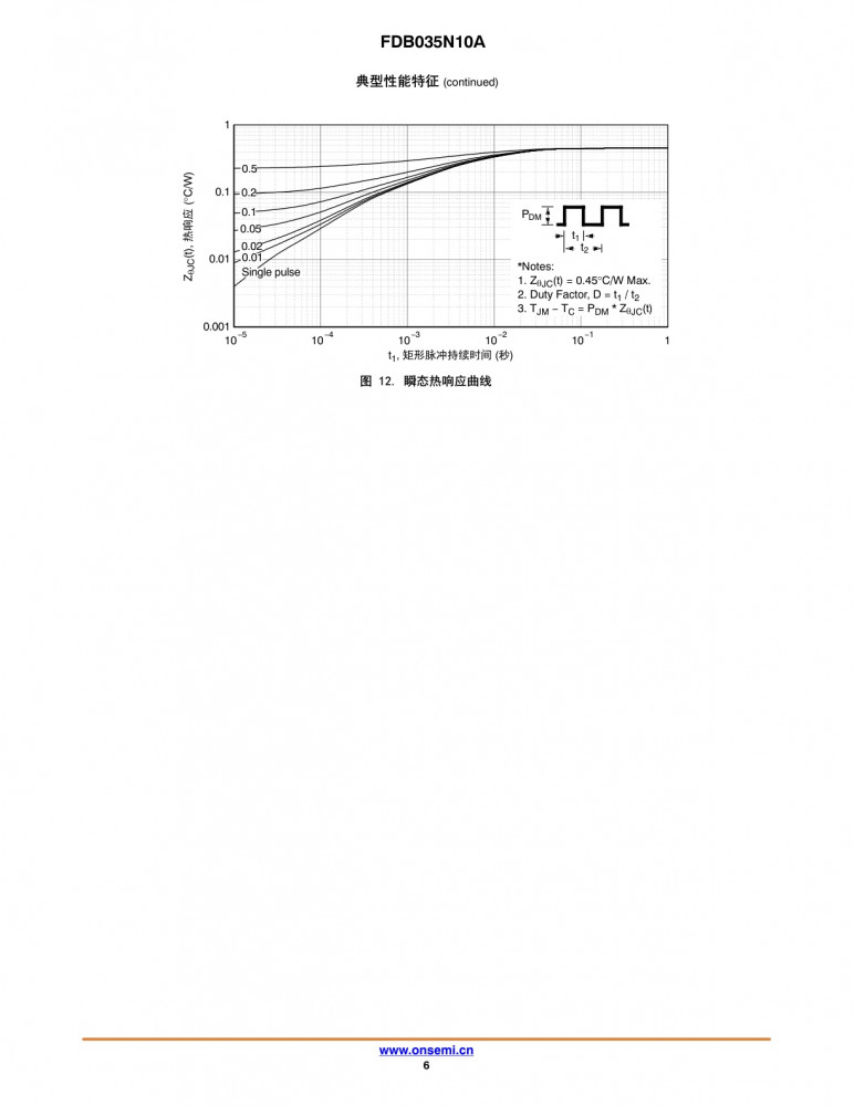 FDB035N10A datasheet page 6