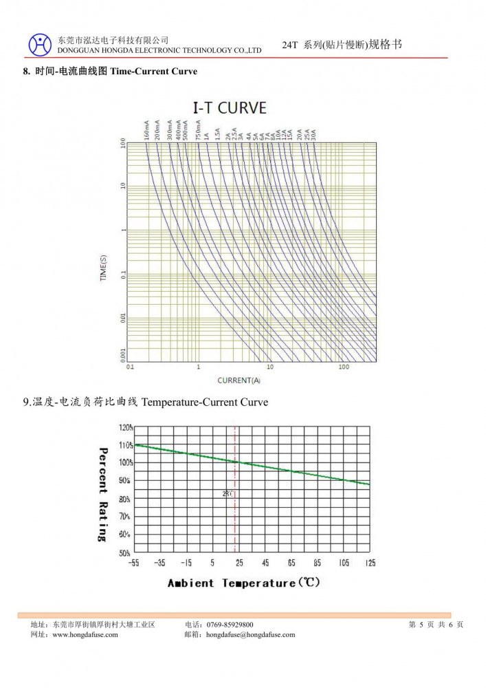 Hongda 24T 2A250V specification page 5