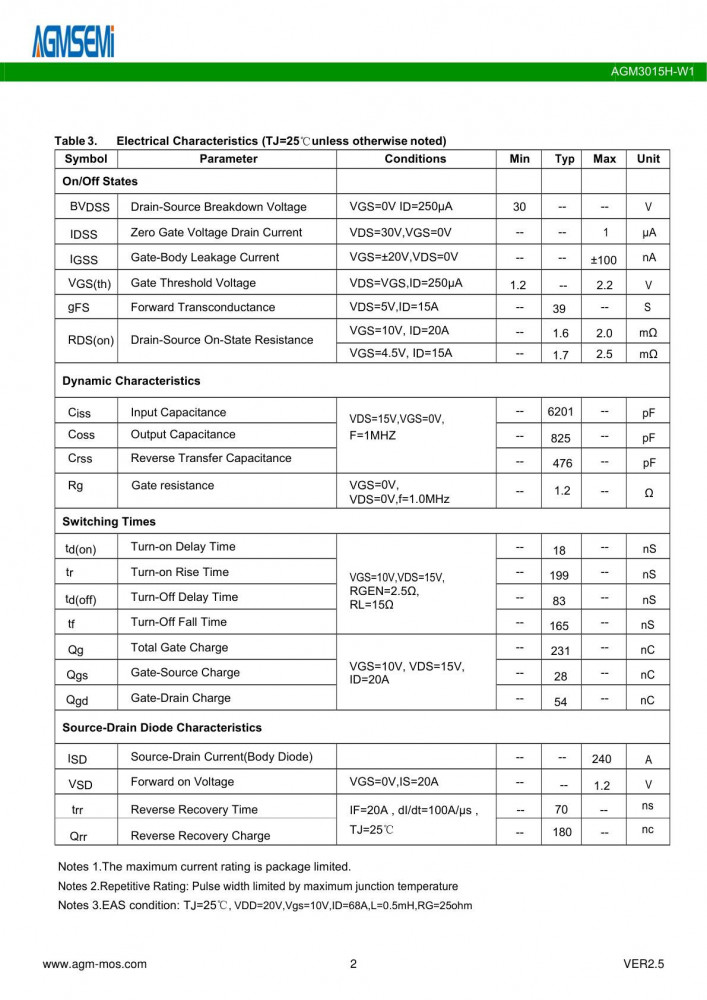 AGM3015H-W1 datasheet page 2