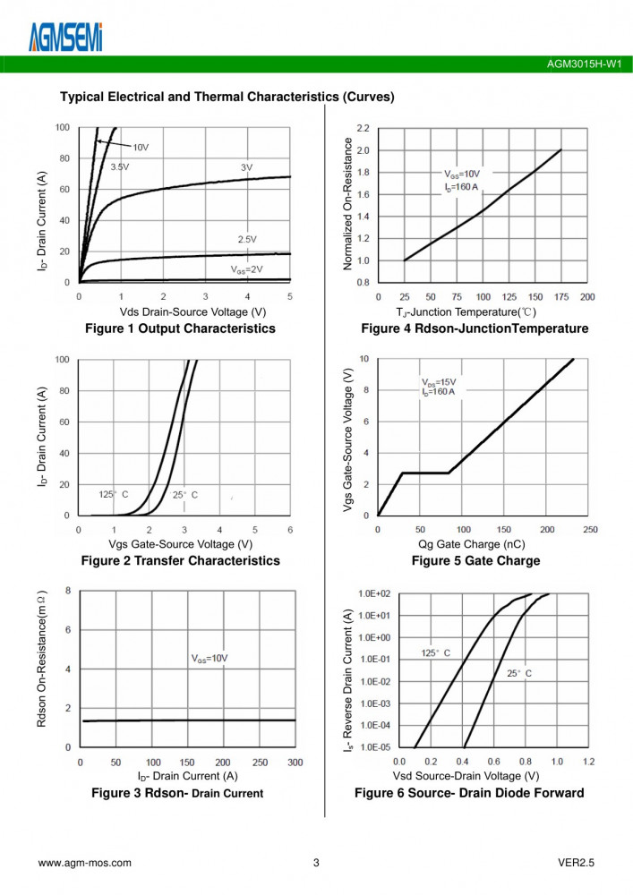 AGM3015H-W1 datasheet page 3