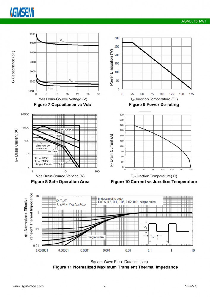 AGM3015H-W1 datasheet page 4