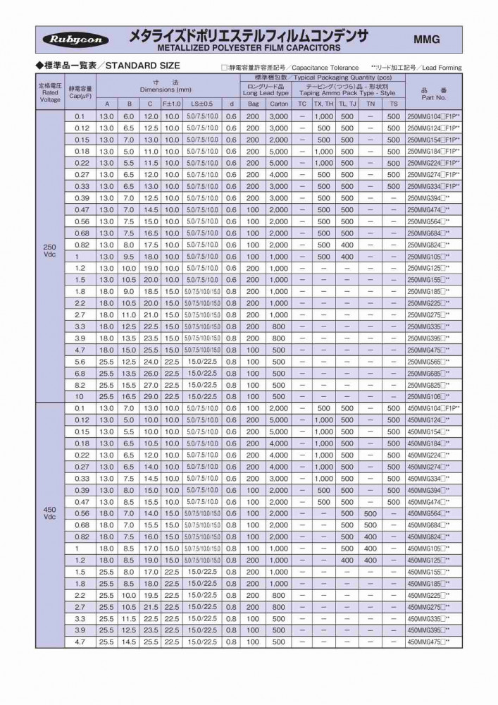 Rubycon MMG series technical document page 2