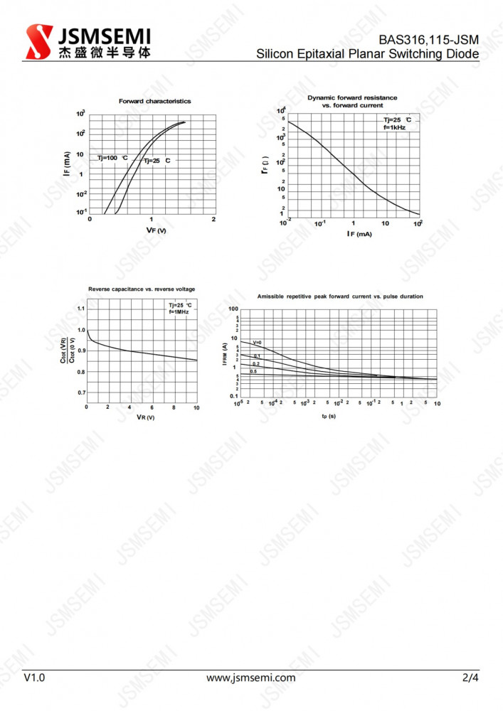 BAS316,115-JSM datasheet page 2
