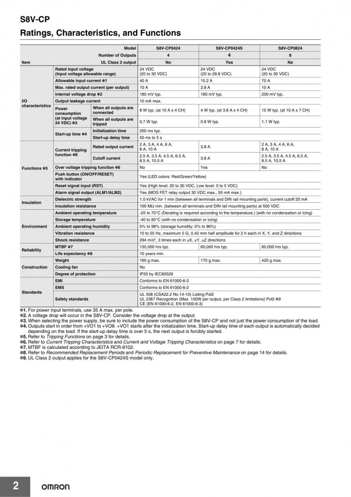 S8V-CP technical document page 2