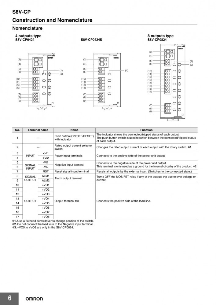 S8V-CP technical document page 6