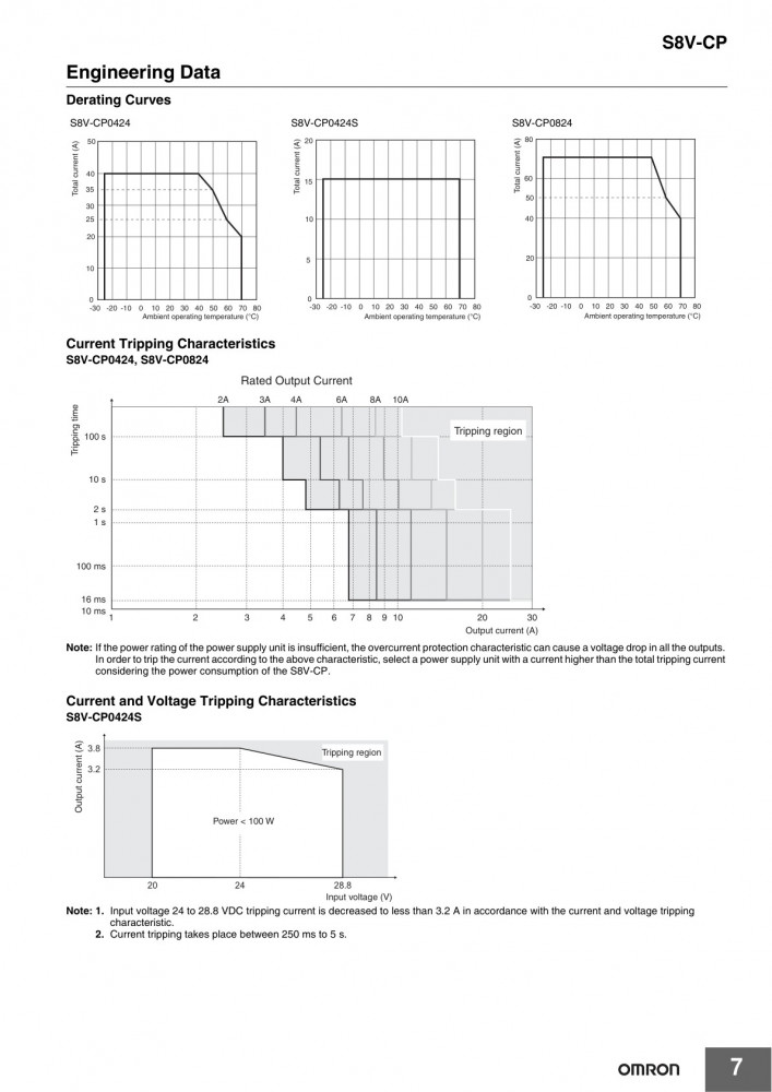 S8V-CP technical document page 7