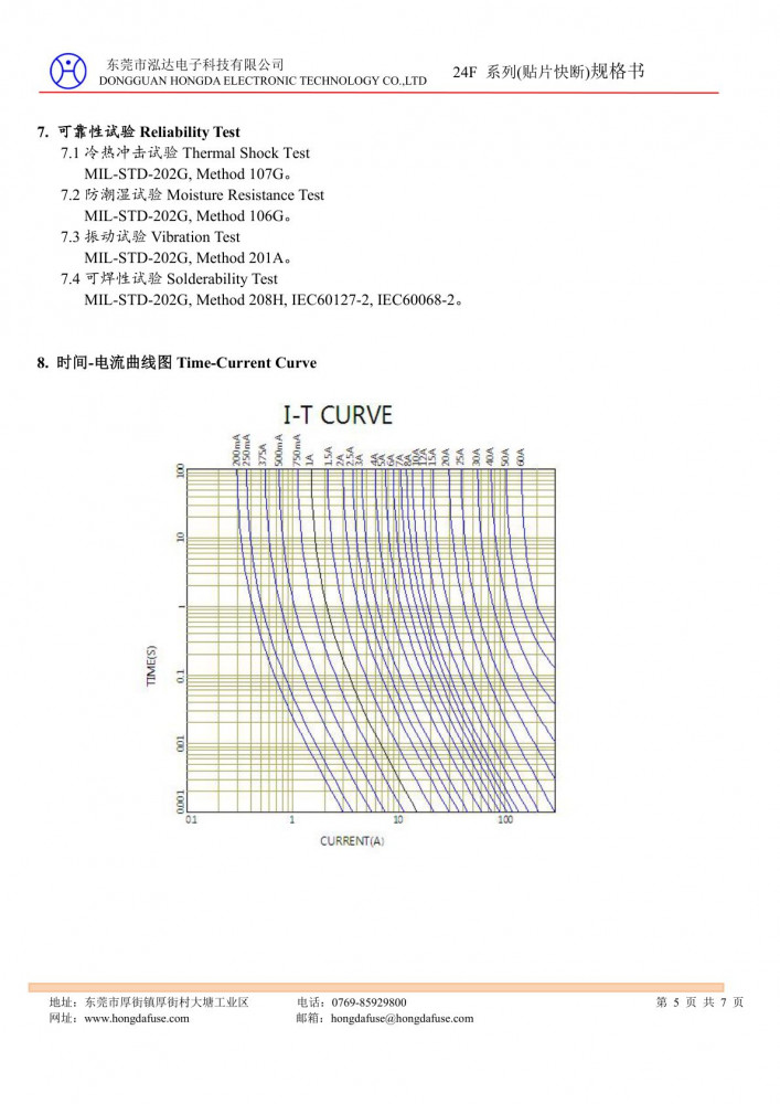 Hongda 24F 2A250V specification page 5