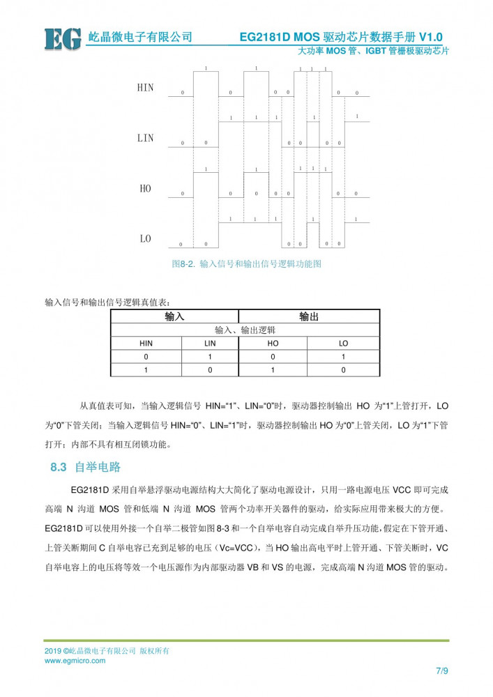 EG2181D datasheet page 10