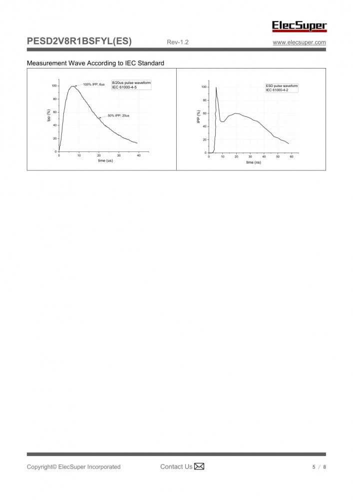PESD2V8R1BSFYL(ES) datasheet page 5