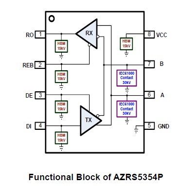 AZRS5485E