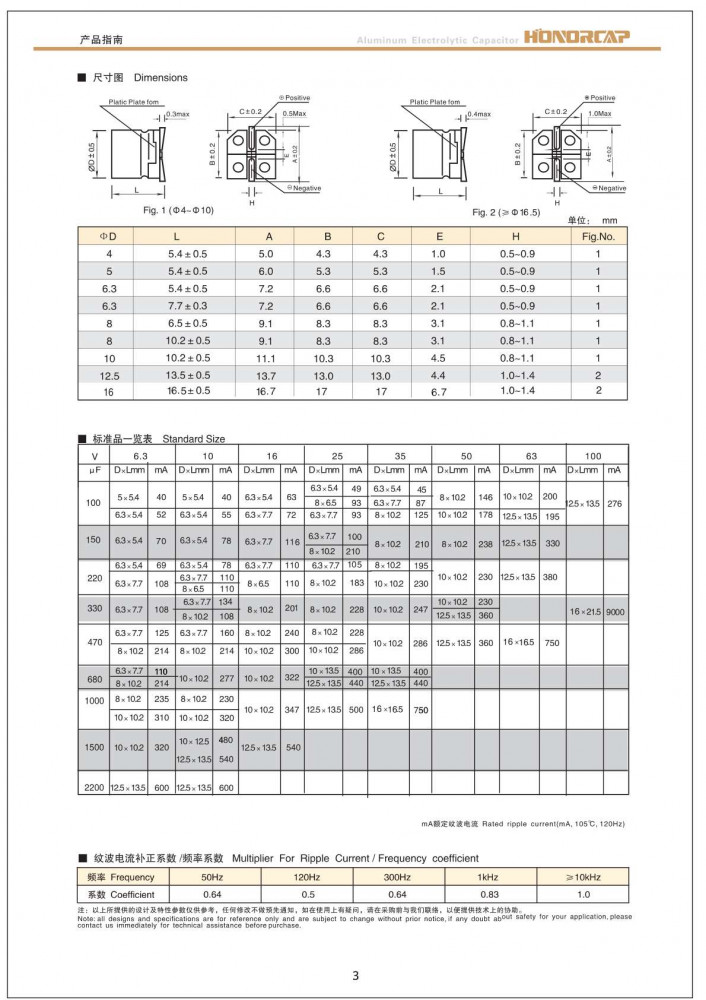 Honor Elec RVE series datasheet page 3
