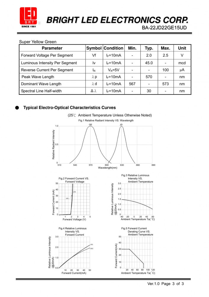 BA-22JD22GE15UD datasheet page 3