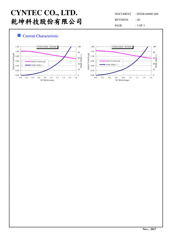 HTEB16080F series datasheet page 3