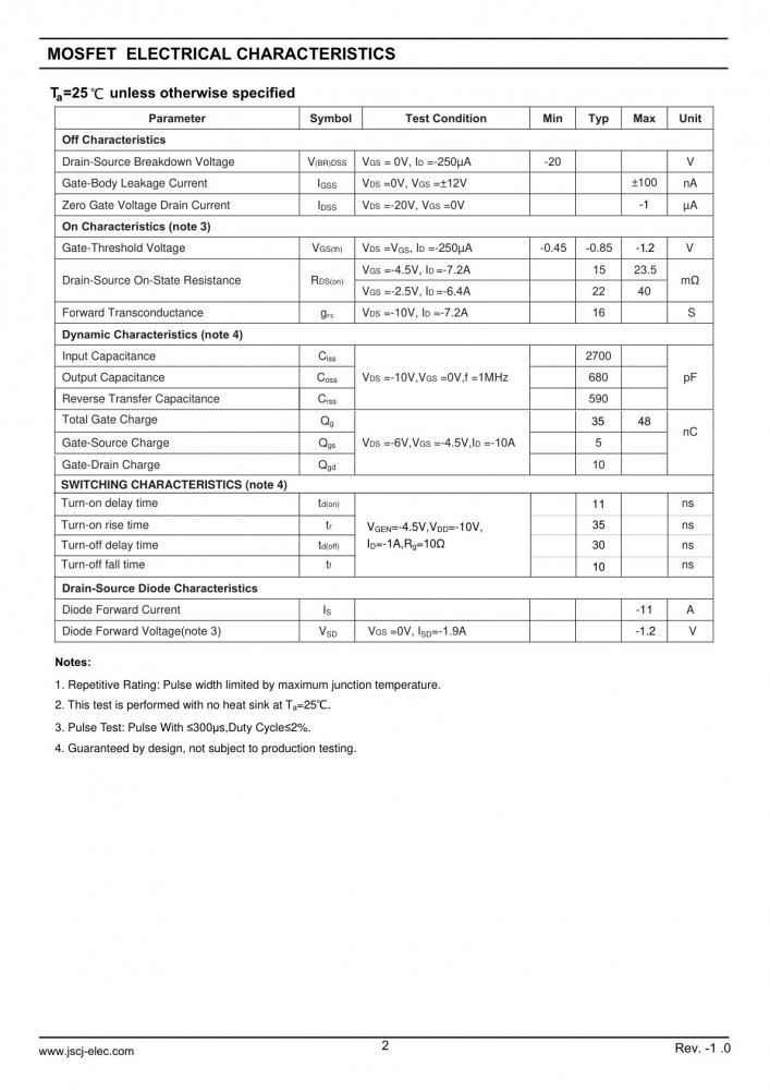 CJMP2011 datasheet page 2