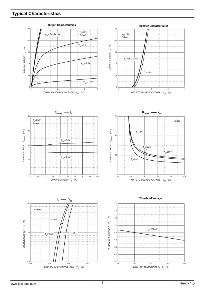 CJMP2011 datasheet page 3