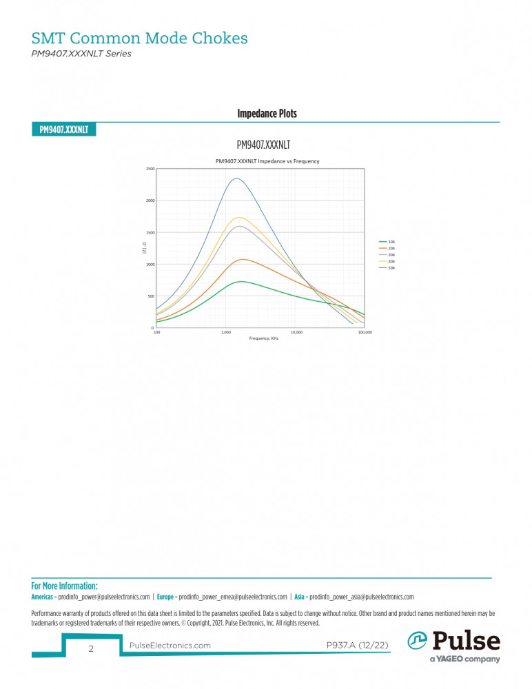 PM9407.104NLT technical document page 2