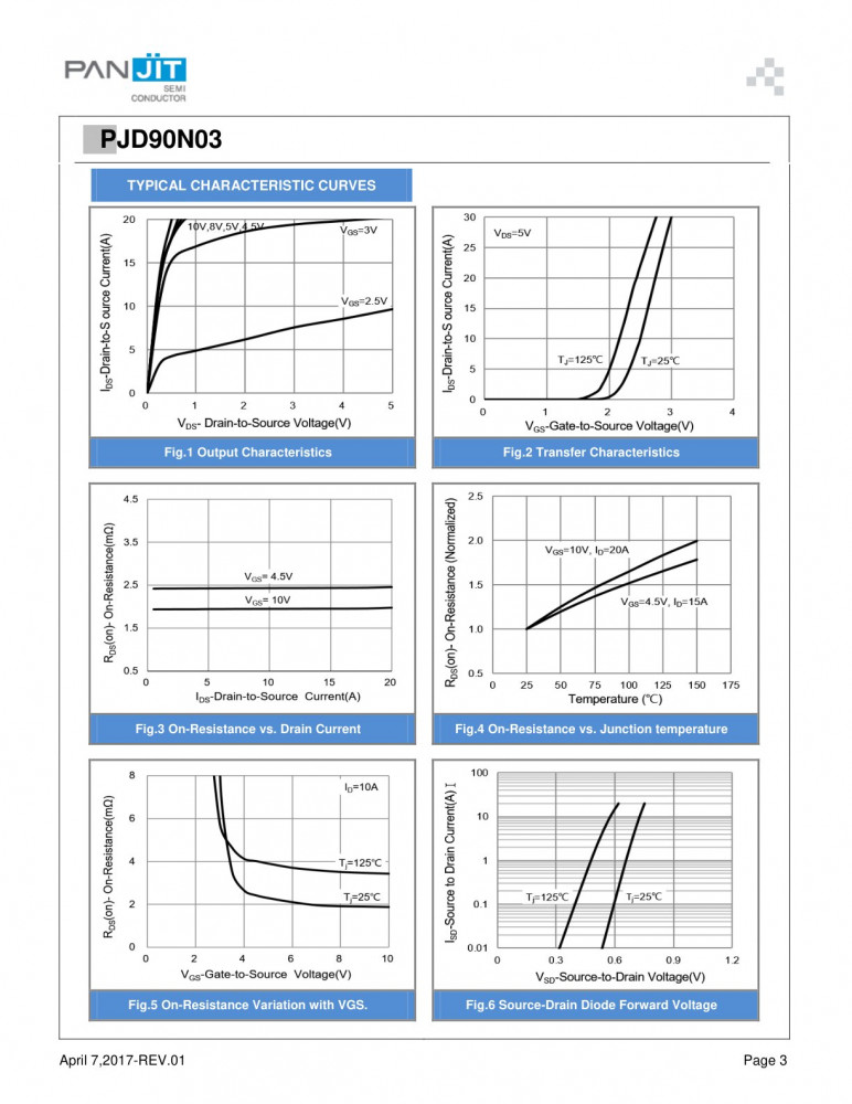 PJD90N03 datasheet page 3