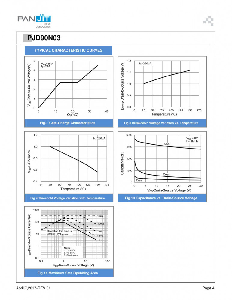 PJD90N03 datasheet page 4