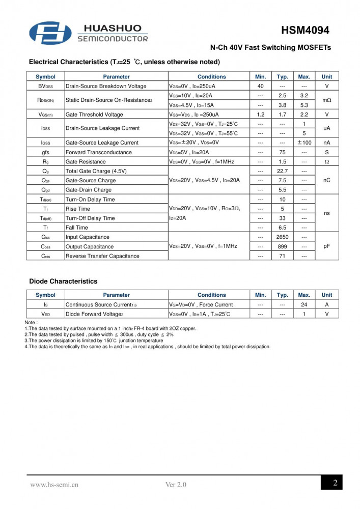 HSM4094 datasheet page 2