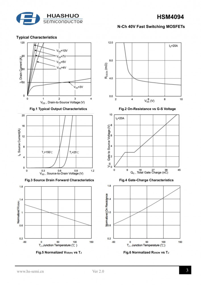 HSM4094 datasheet page 3