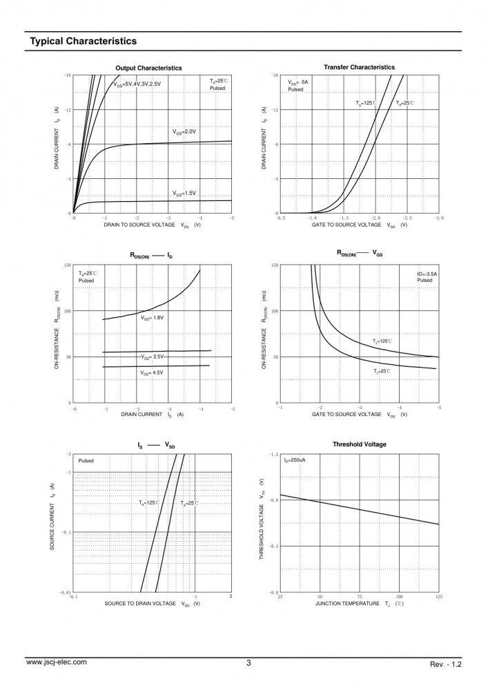 CJ2305A datasheet page 3