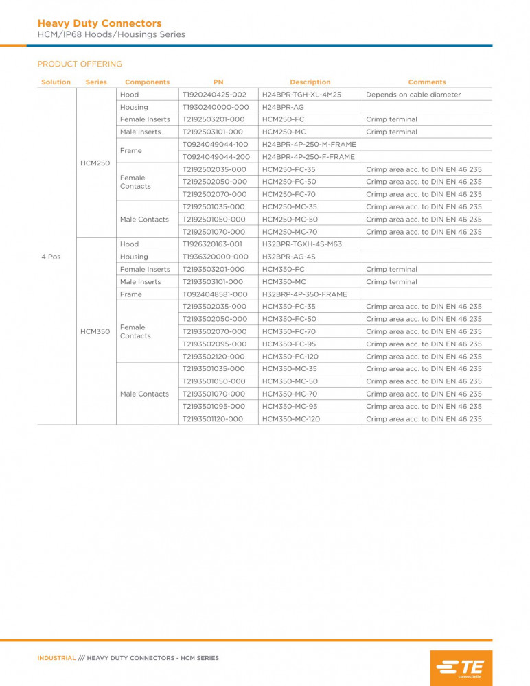 TE HCM technical document page 6