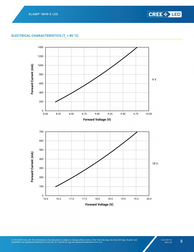 XLamp MHD-E datasheet page 8