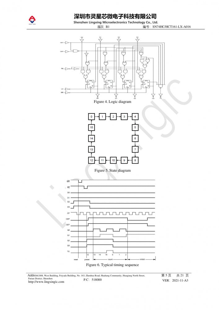 SN74HC161 datasheet page 5