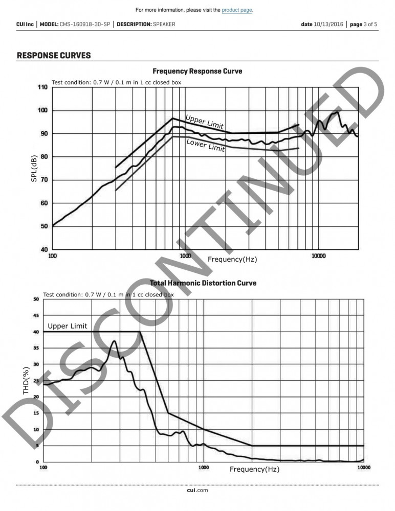 CMS-160918-30-SP datasheet page 3