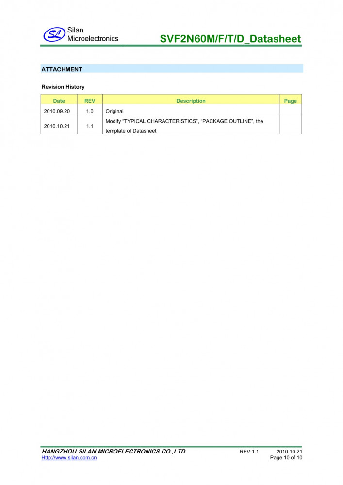 SVF2N60M datasheet page 10