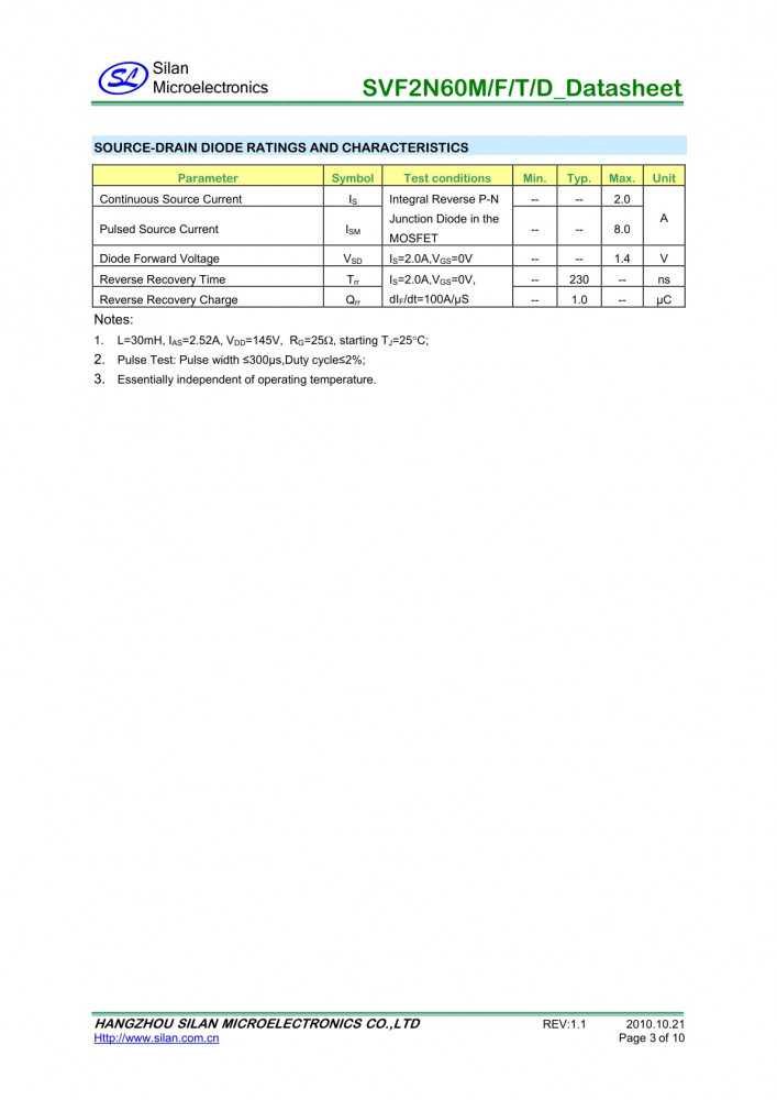 SVF2N60M datasheet page 3