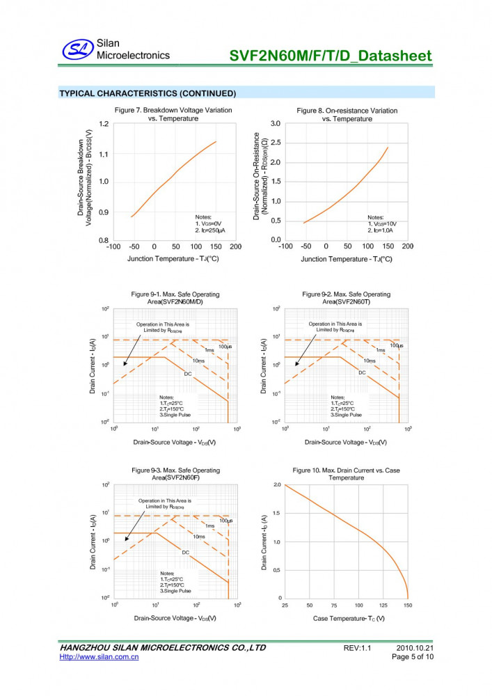 SVF2N60M datasheet page 5