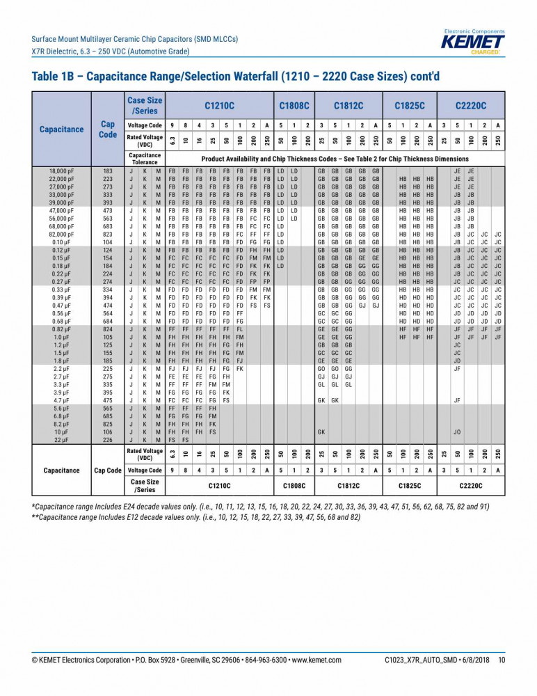 KEMET automotive X7R datasheet page 10
