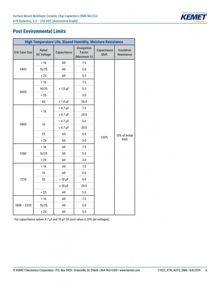 KEMET automotive X7R datasheet page 6