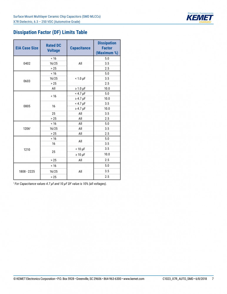 KEMET automotive X7R datasheet page 7