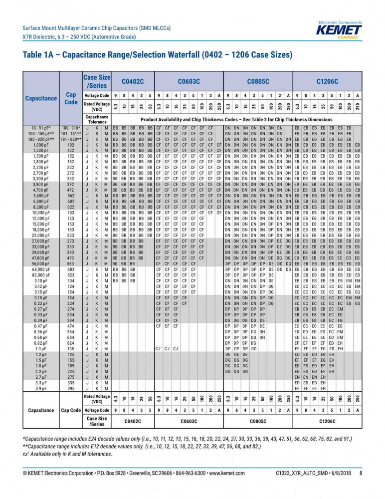 KEMET automotive X7R datasheet page 8