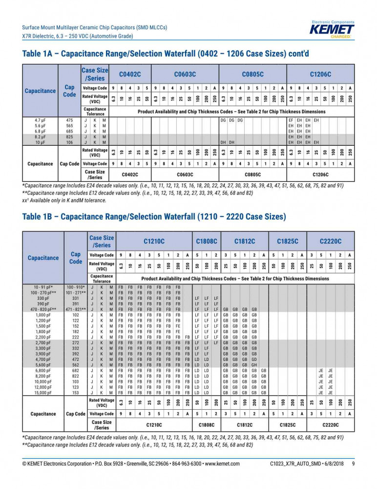KEMET automotive X7R datasheet page 9