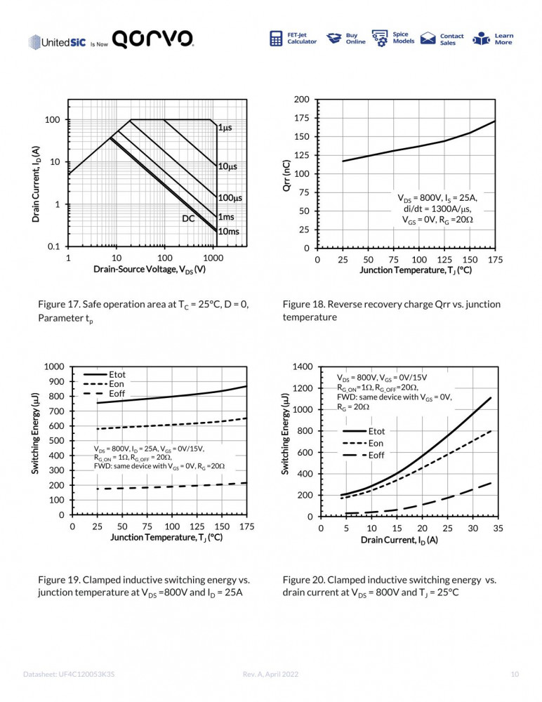 UF4C120053K3S datasheet page 10