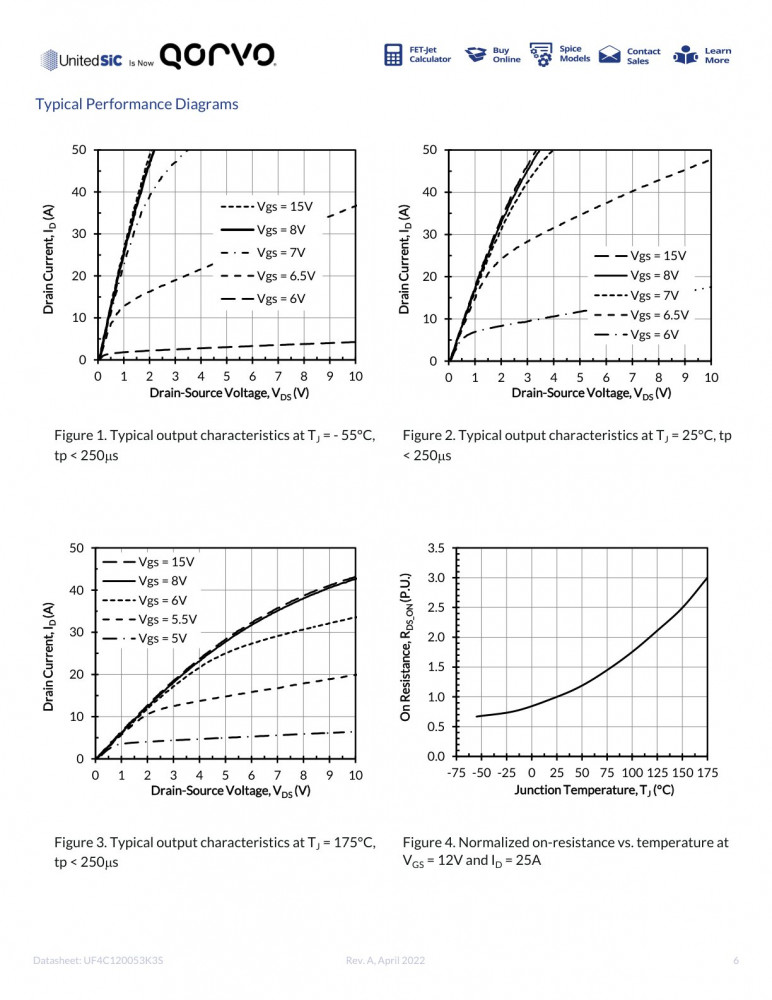 UF4C120053K3S datasheet page 6